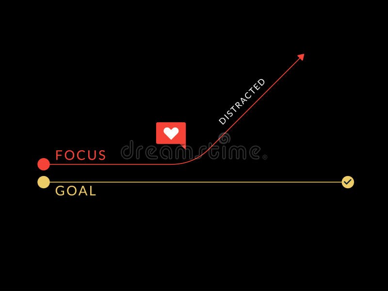 Notification Distract Stock Illustrations – 10 Notification Distract ...