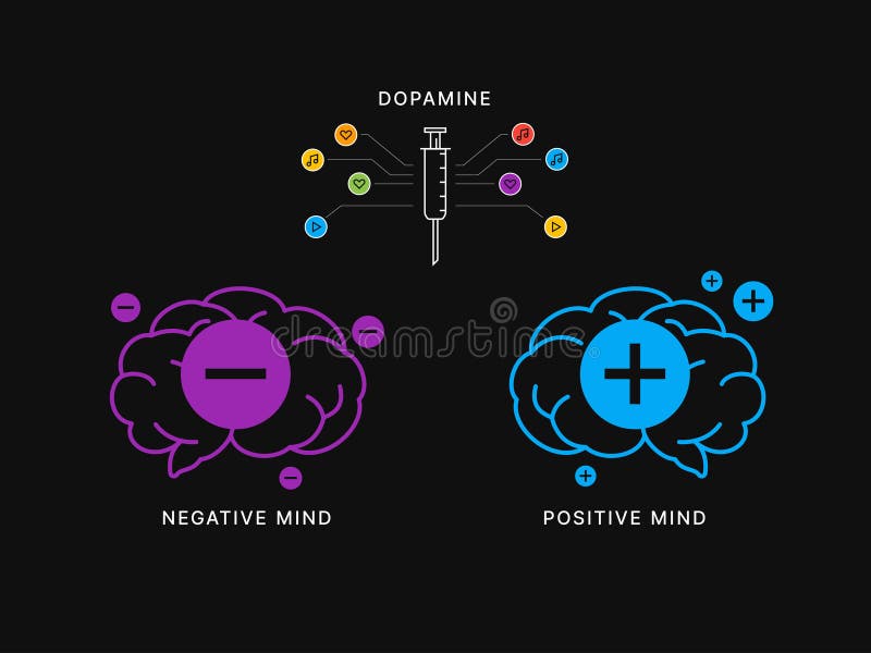 Simple Motivation Graphic on Dark Background. the Positive and Negative ...