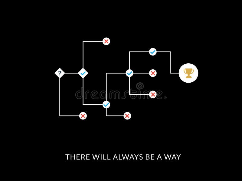 Simple Motivation Graphic on Dark Background. There Will always Be a ...