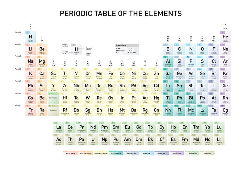 Simple Periodic Table of the Elements, Chinese Mandarin Version Stock ... Simple Periodic Table of the Elements, Chinese Mandarin Version Stock ...