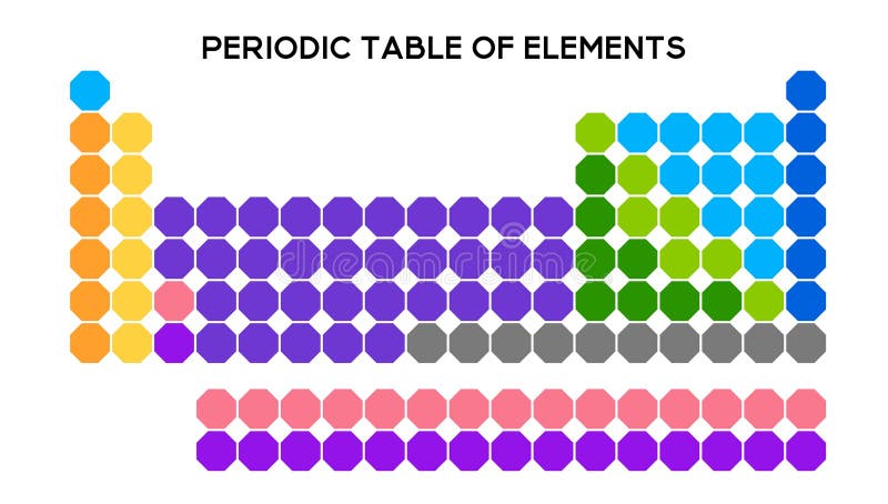 Simple Periodic Table with Groups and Atomic Details. Stock Vector ...