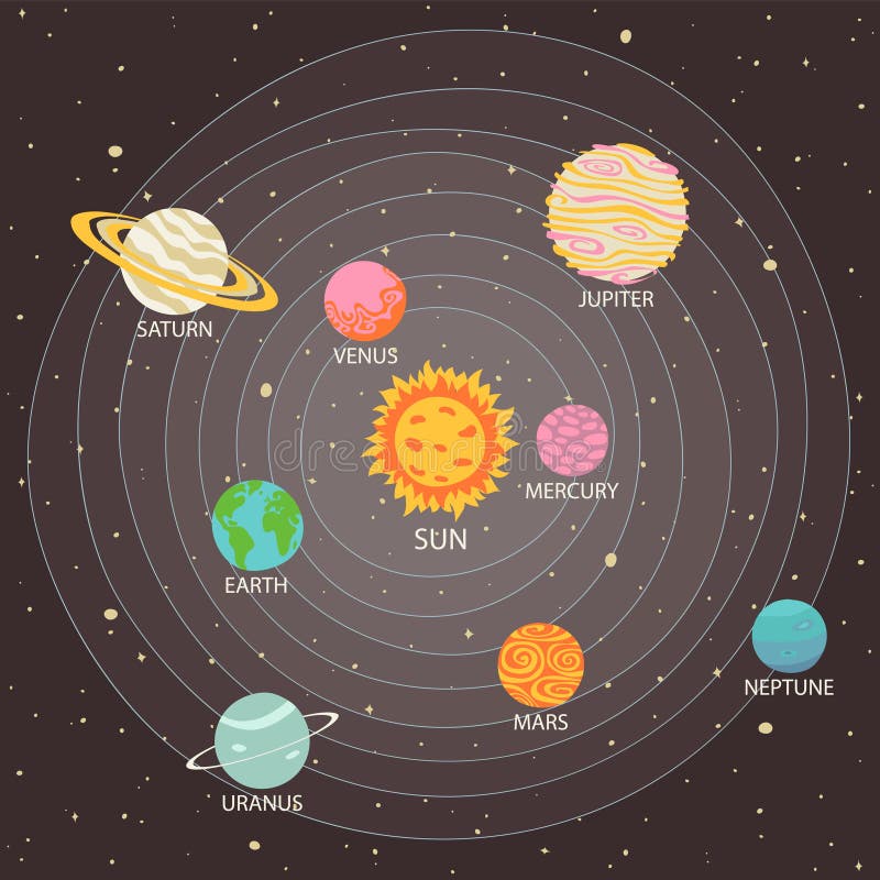 Simple Planets of Solar System and Sun Stock Vector - Illustration of ...