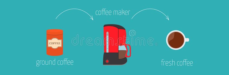 Simple Recipe Instructions on How To Make Coffee Using the Coffee Maker ...