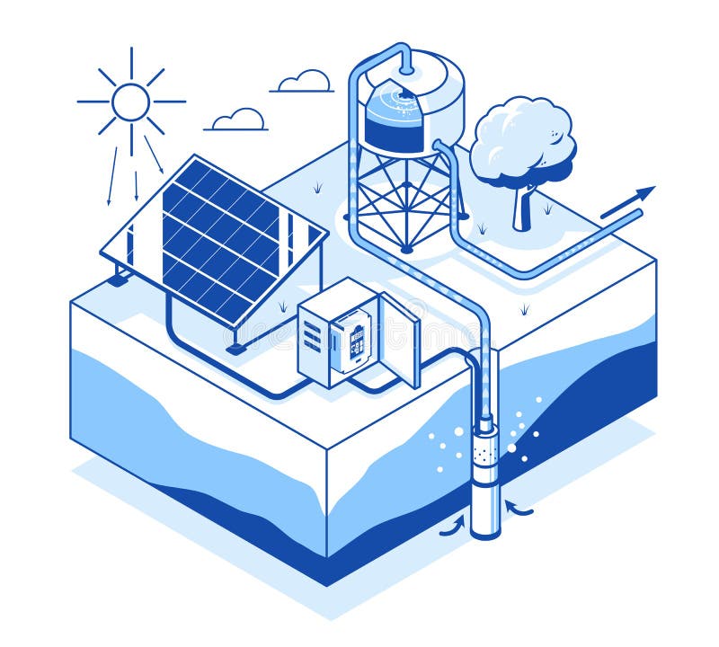 How Solar Cell Solar Solar Panel Work Photovoltaic Diagram System