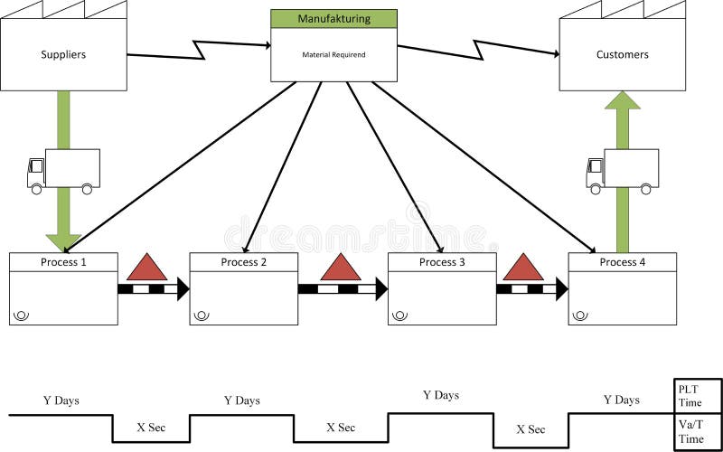 Value Stream Maps Stock Illustrations – 2 Value Stream Maps Stock ...