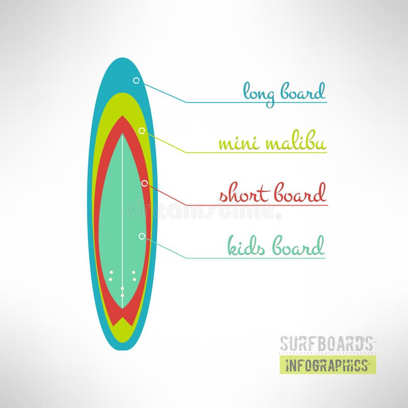 Surfboards Set Infographics. Flat Design. Vector Stock Vector ...