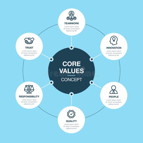 Core Values Template Stock Illustrations – 383 Core Values Template ...