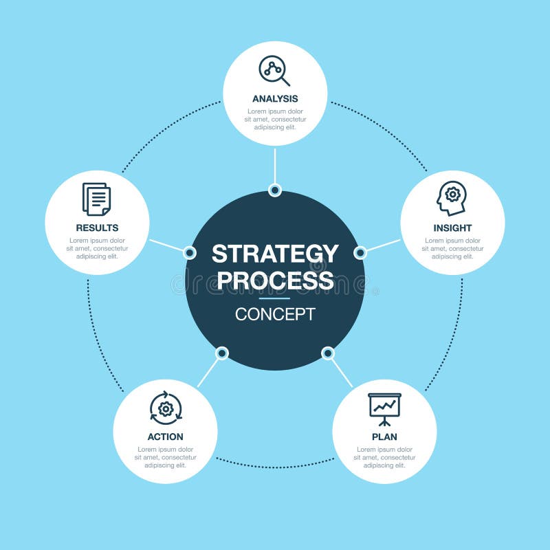 Strategy Process Visualization Template Stock Illustration ...