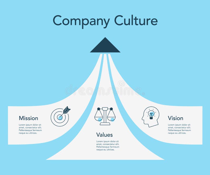Simple Visualization for Company Culture - Mission, Vision and Values ...