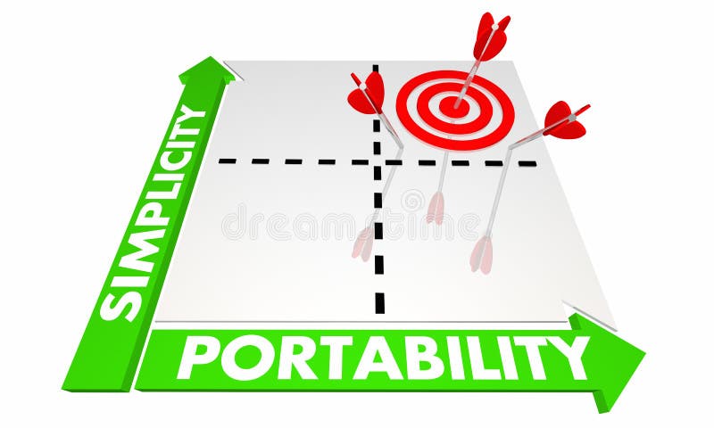 Simplicity Portability Software Development Platform Matrix Stock ...