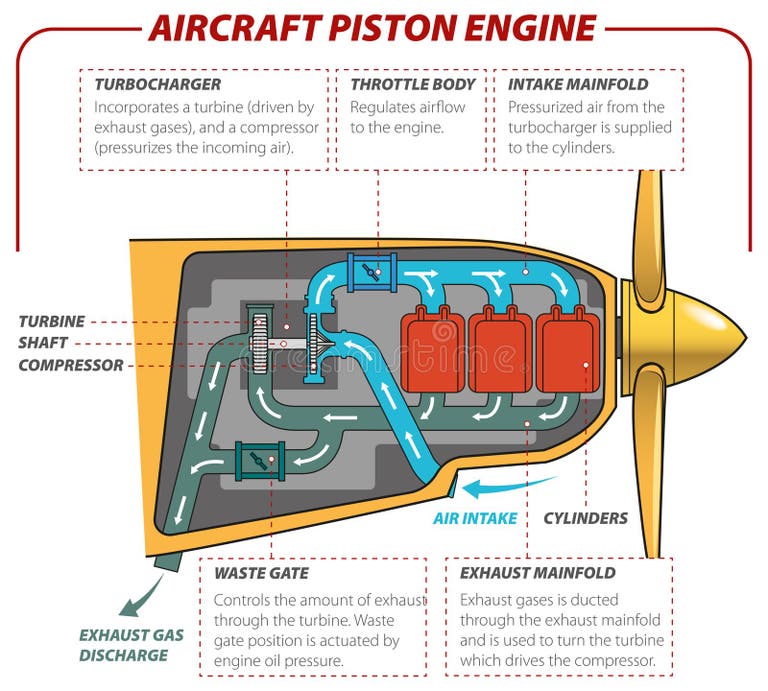 Piston Engine Diagram Stock Illustrations – 520 Piston Engine Diagram ...