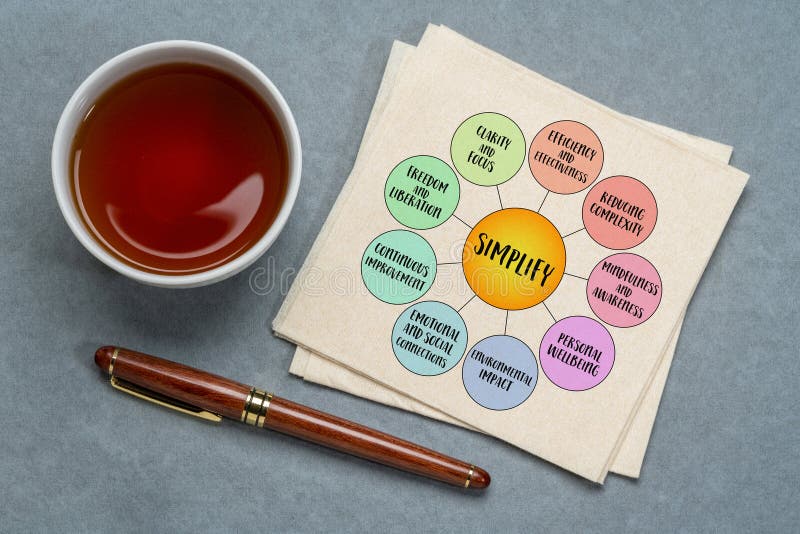 Simplify, the Idea of Reducing Complexity, Streamlining Processes, and ...