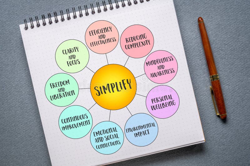 Simplify, the Idea of Reducing Complexity, Streamlining Processes, and ...