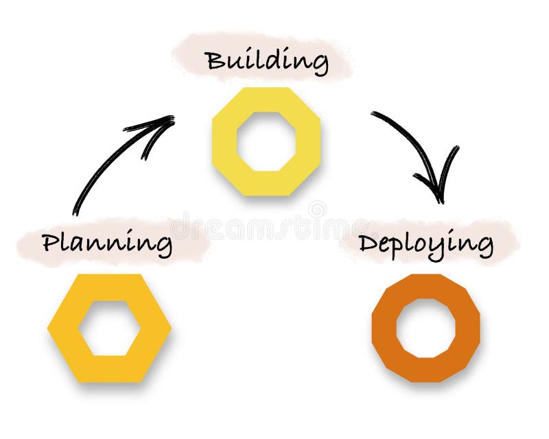 AI Algorithms and Simple Working Scheme Stock Illustration ...