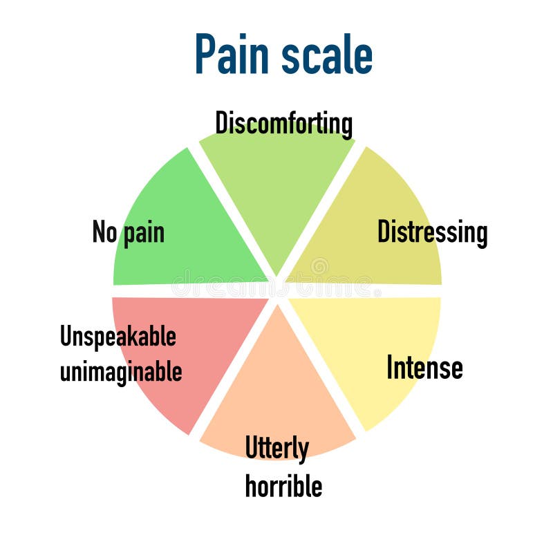 Pain Scale Chart Horizontal Scalable Stock Illustration - Illustration ...