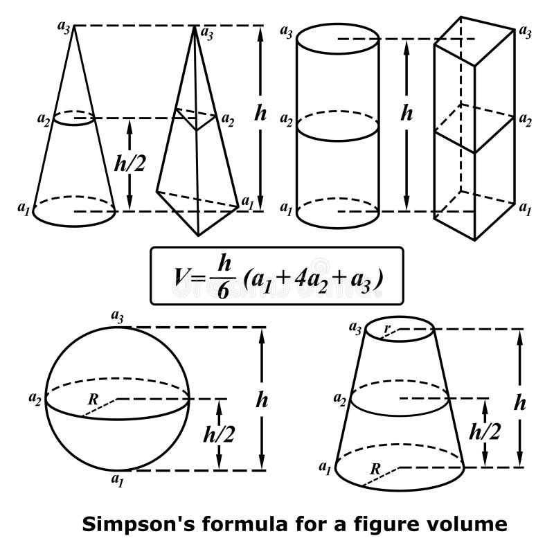 Simpson S Formula for a Figure Volume Stock Illustration - Illustration ...
