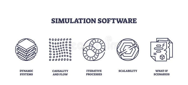 Simulation Software Icons Depict Dynamic Systems, Iterative Processes ...