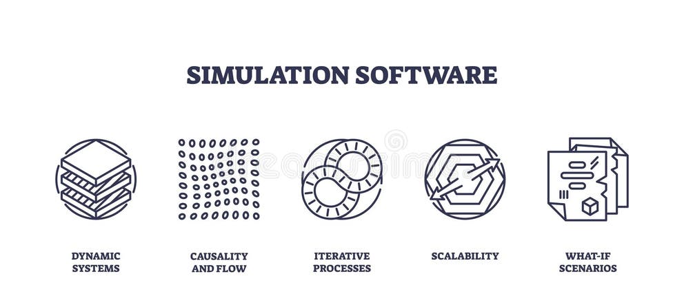 Simulation Software Icons Depict Dynamic Systems, Iterative Processes ...