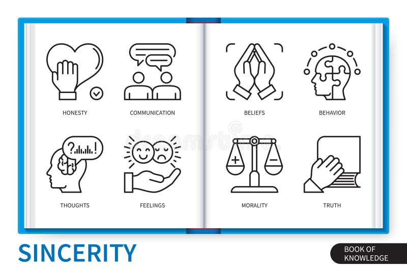 Sincerity Infographics Linear Icons Collection Stock Illustration ...