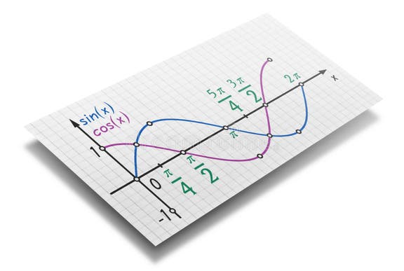 Cosine Graph Stock Illustrations – 889 Cosine Graph Stock Illustrations ...