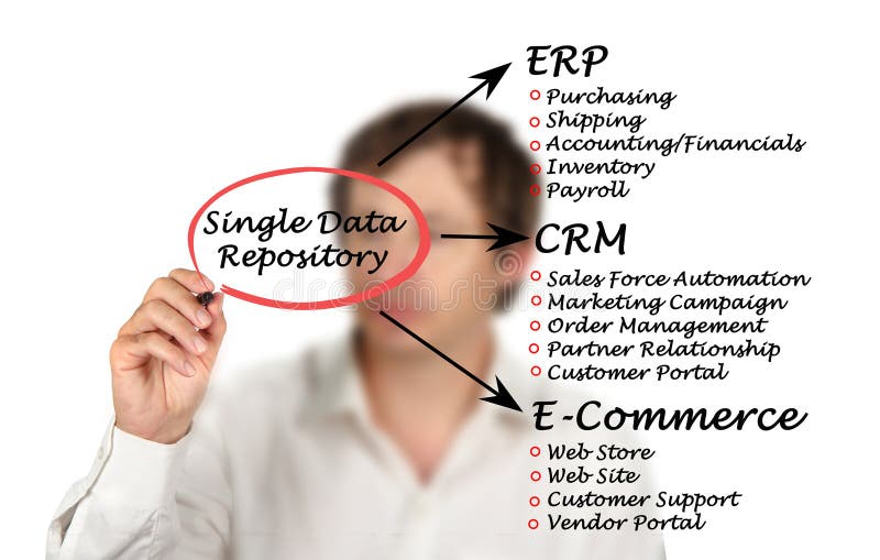 Single Data Repository stock image. Image of campaign - 85699933