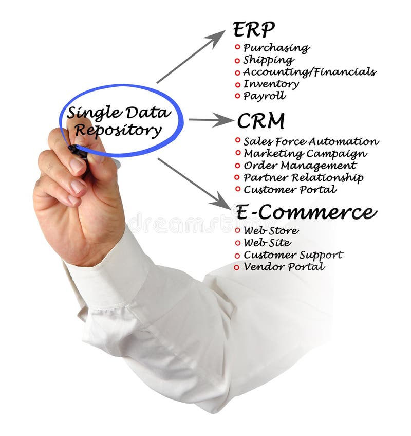 Single Data Repository stock photo. Image of online, automation - 85609318