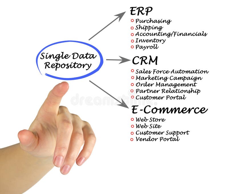 Single Data Repository stock image. Image of internet - 85612437