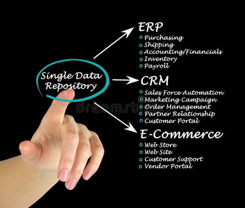 Single Data Repository stock photo. Image of force, data - 85738084