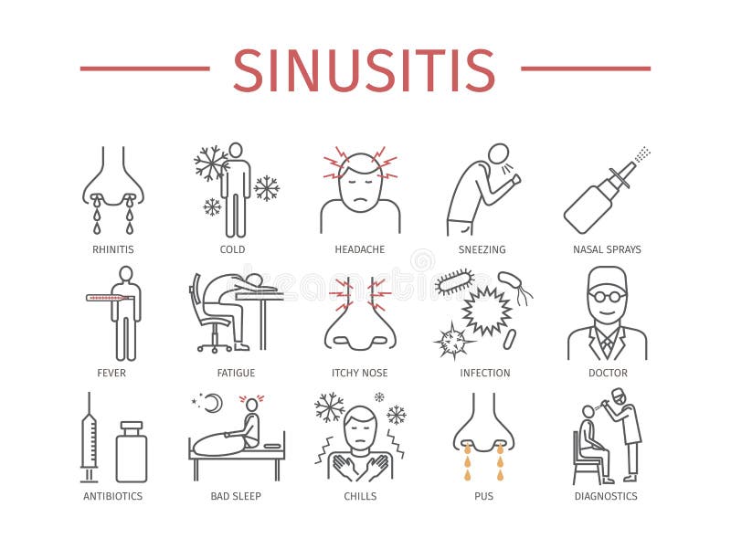 Sinusitis Symptomen, Behandeling Geplaatste Lijnpictogrammen Stock ...