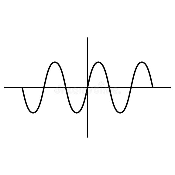 Sinusoidal Wave Graph, Trigonometric Function, Periodic Motion, Math ...