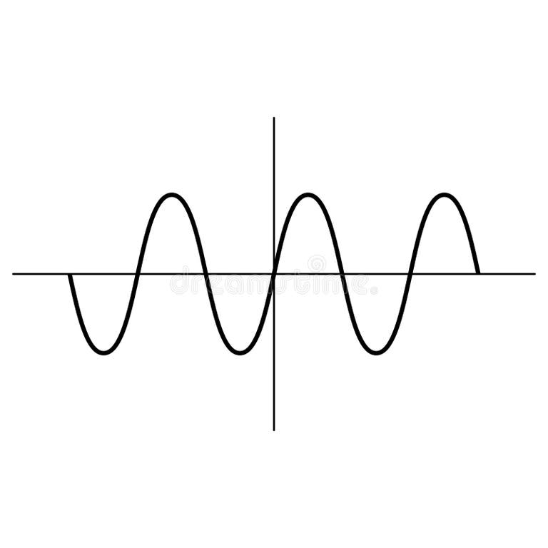 Sinusoidal Wave Graph, Trigonometric Function, Periodic Motion, Math ...
