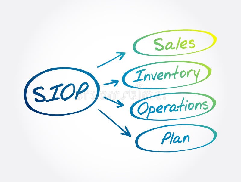 SIOP Sales Inventory Operations Plan - Management Process that Enables ...