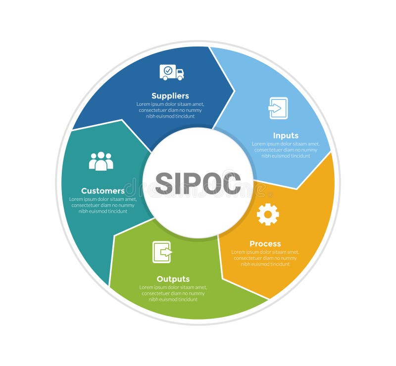 SIPOC Diagram Infographics Template Diagram with Big Circle with Arrow ...