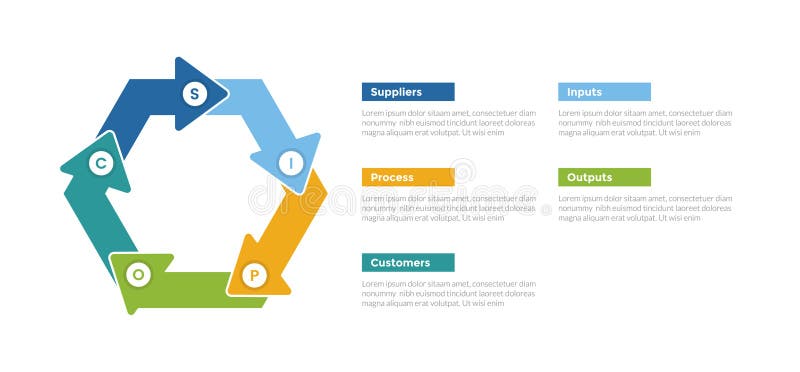 SIPOC Diagram Infographics Template Diagram with Circular or Cycle ...