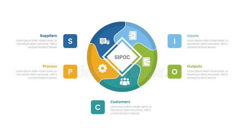 SIPOC Diagram Infographics Template Diagram with Diamond Circle Shape ...