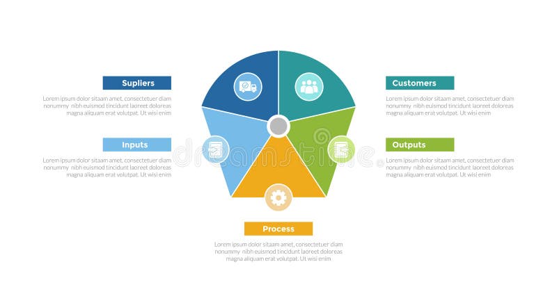 SIPOC Diagram Infographics Template Diagram with Round Pentagon Center ...