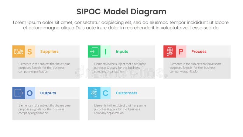 Sipoc Infographic Template Banner with Big Box Table Information with 5 ...