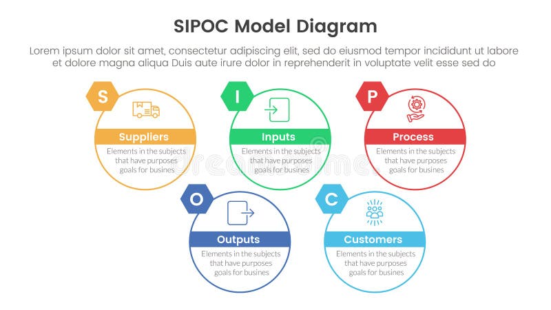 Sipoc Infographic Template Banner with Big Circle Outline Style Up and ...