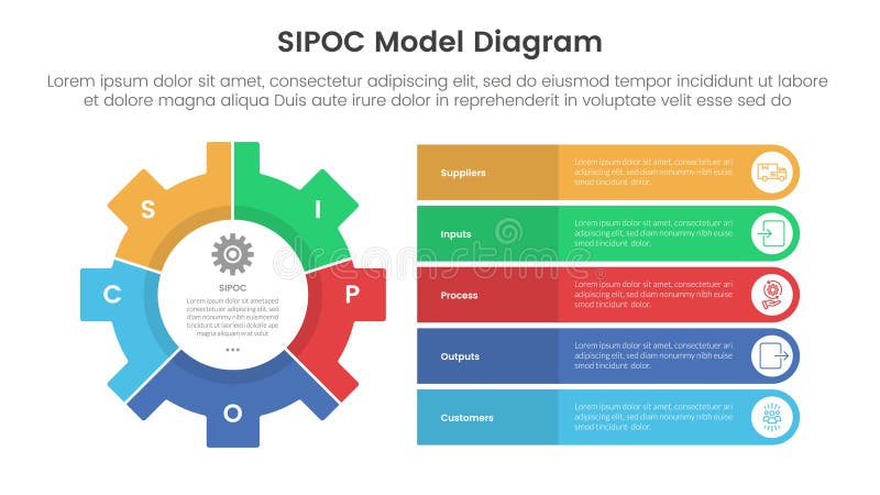 Sipoc Infographic Template Banner with Big Gear and Round Rectangle ...