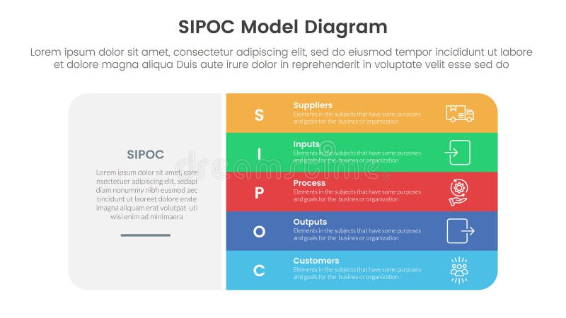 Sipoc Infographic Template Banner with Big Round Rectangle Box and ...
