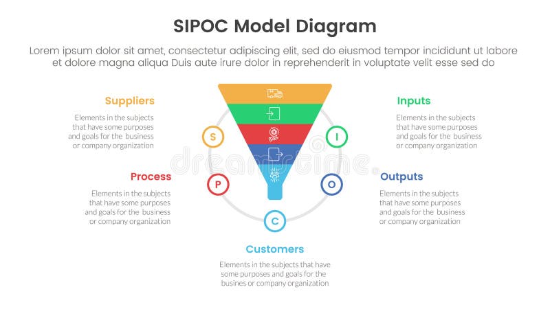 Sipoc Infographic Template Banner with Funnel Shape on Circle with 5 ...