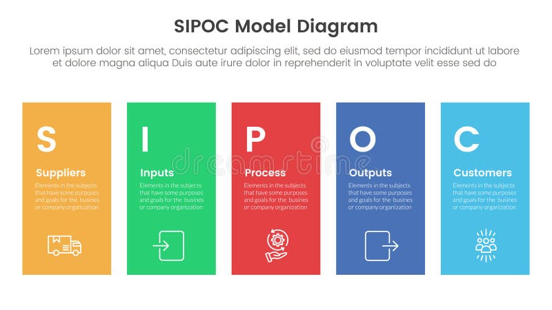 Sipoc Infographic Template Banner with Height Rectangle Shape Balance ...
