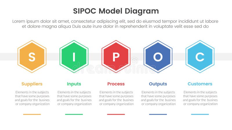 Sipoc Infographic Template Banner with Honeycomb Hexagon Shape ...