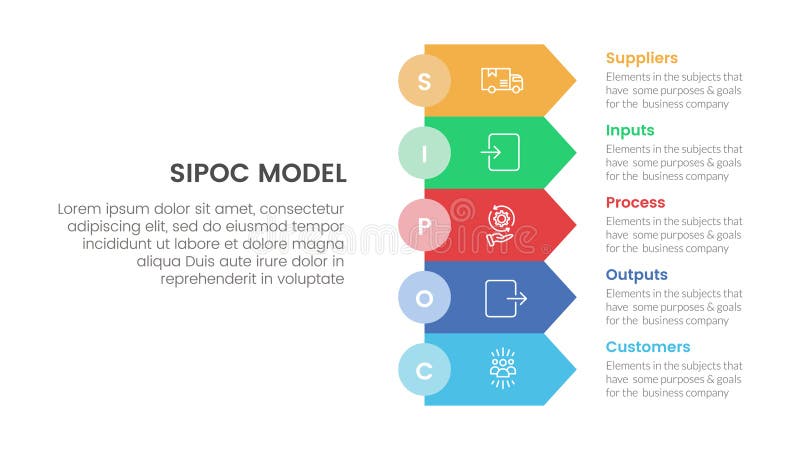 Sipoc Infographic Template Banner with Rectangle Arrow Stack with 5 ...