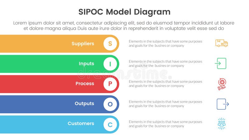 Sipoc Infographic Template Banner with Rectangle Round Stack Vertical ...
