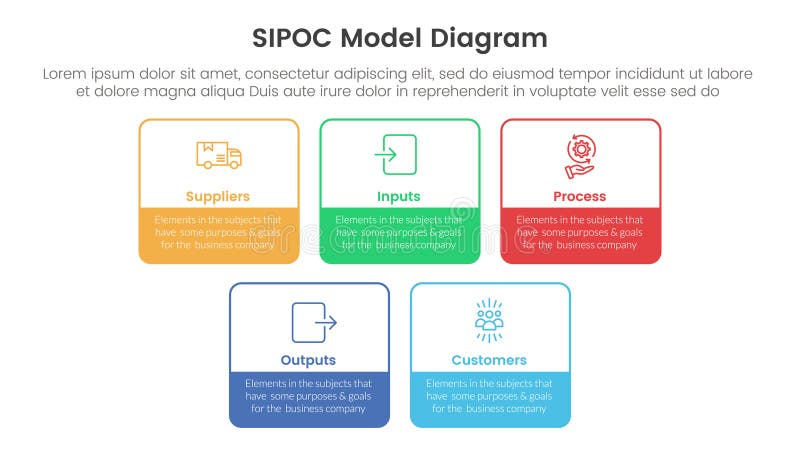 Sipoc Infographic Template Banner with Square Rectangle Box Outline ...
