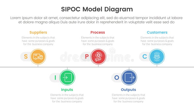 Sipoc Infographic Template Banner with Timeline Circle Point Right ...