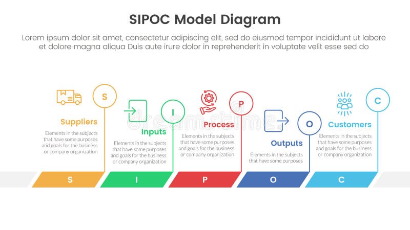 Sipoc Infographic Template Banner with Timeline Horizontal Outline ...
