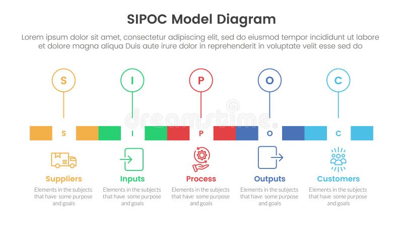 Sipoc Infographic Template Banner with Timeline Rectangle Box and ...