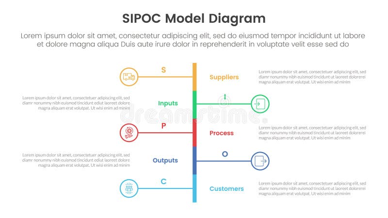 Sipoc Infographic Template Banner with Vertical Timeline Stype Left and ...